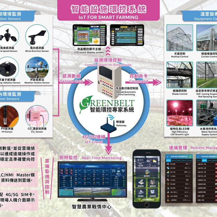 GREENBELT智能環控系統–智慧農業AI數據化監控｜臺灣智慧農漁週