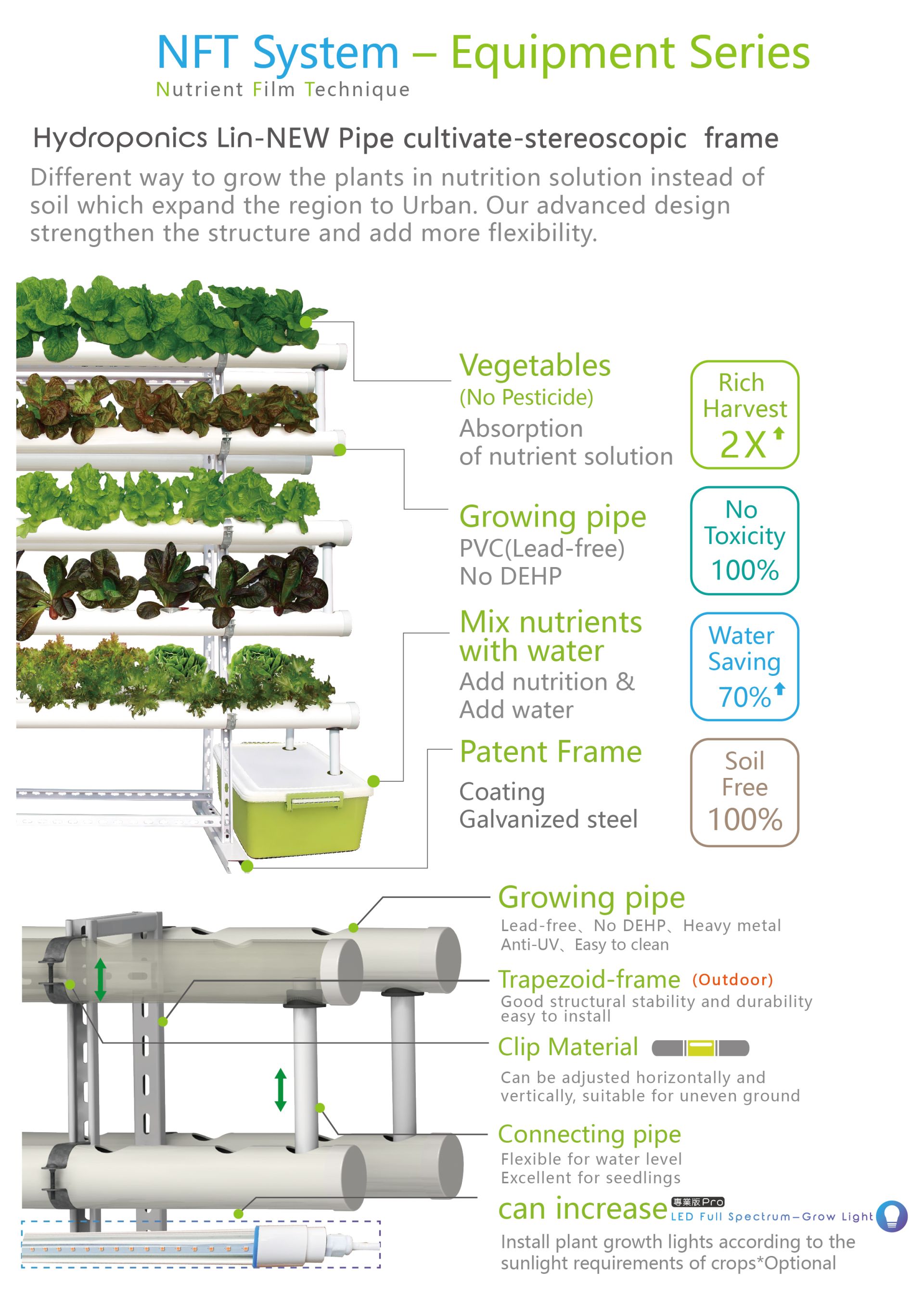 【HXL-210】NFT System-Stereoscopic Grow Module-Taiwan Smart Agriweek