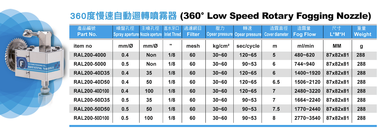 360°Low Speed Rotary Fogging Nozzle-Taiwan Smart Agriweek