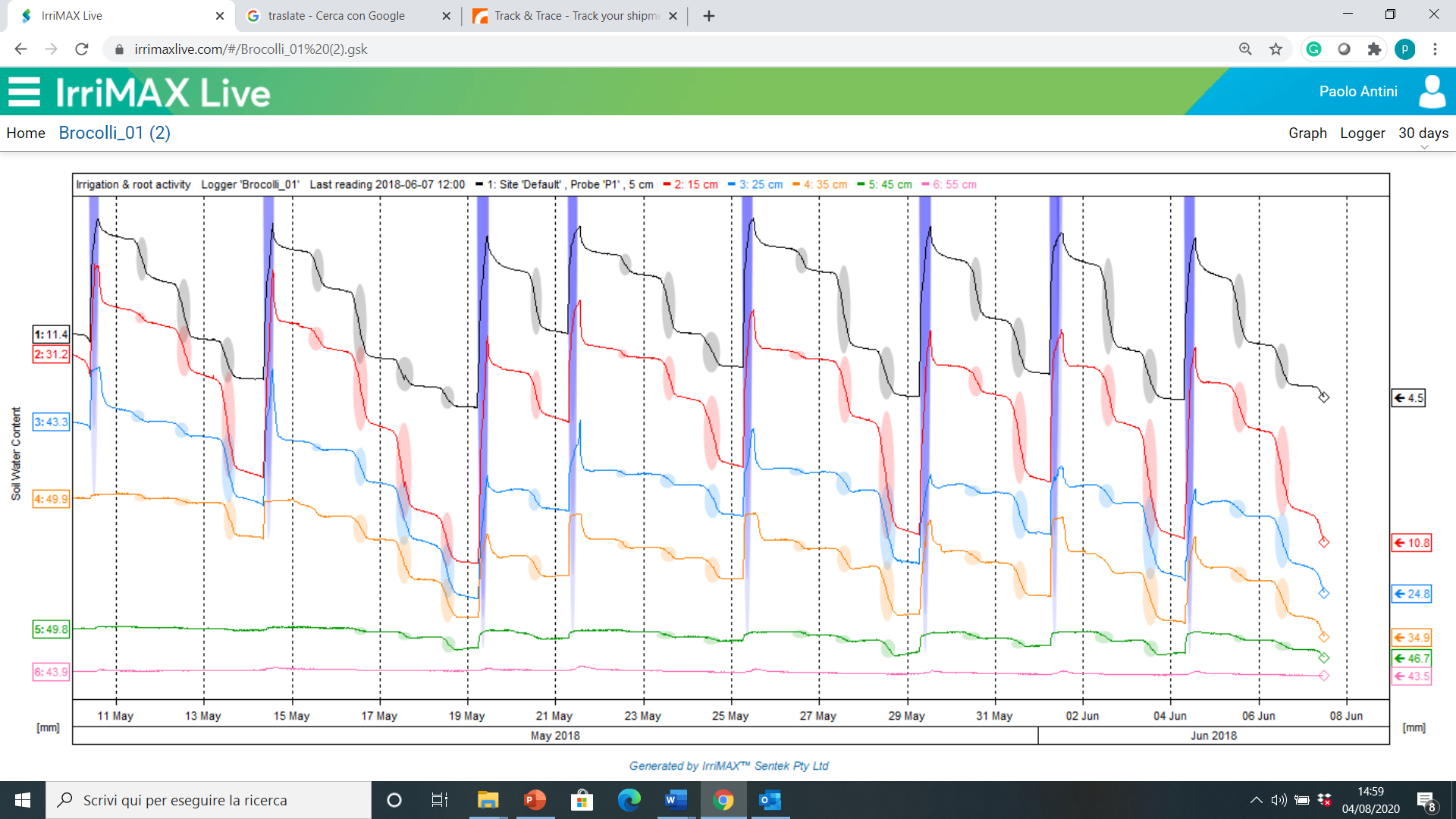 IrriMAX software-臺灣智慧農業週
