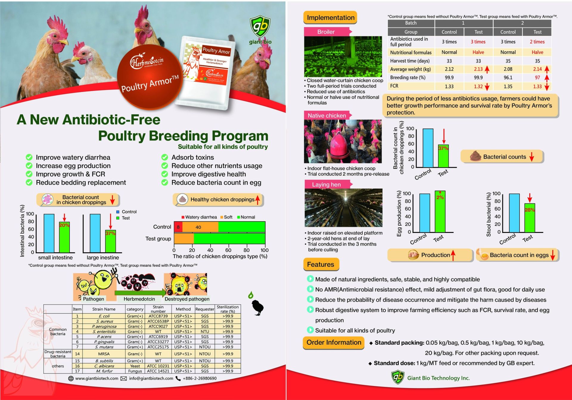 Poultry Armor™ 雞偉久-臺灣智慧農業週