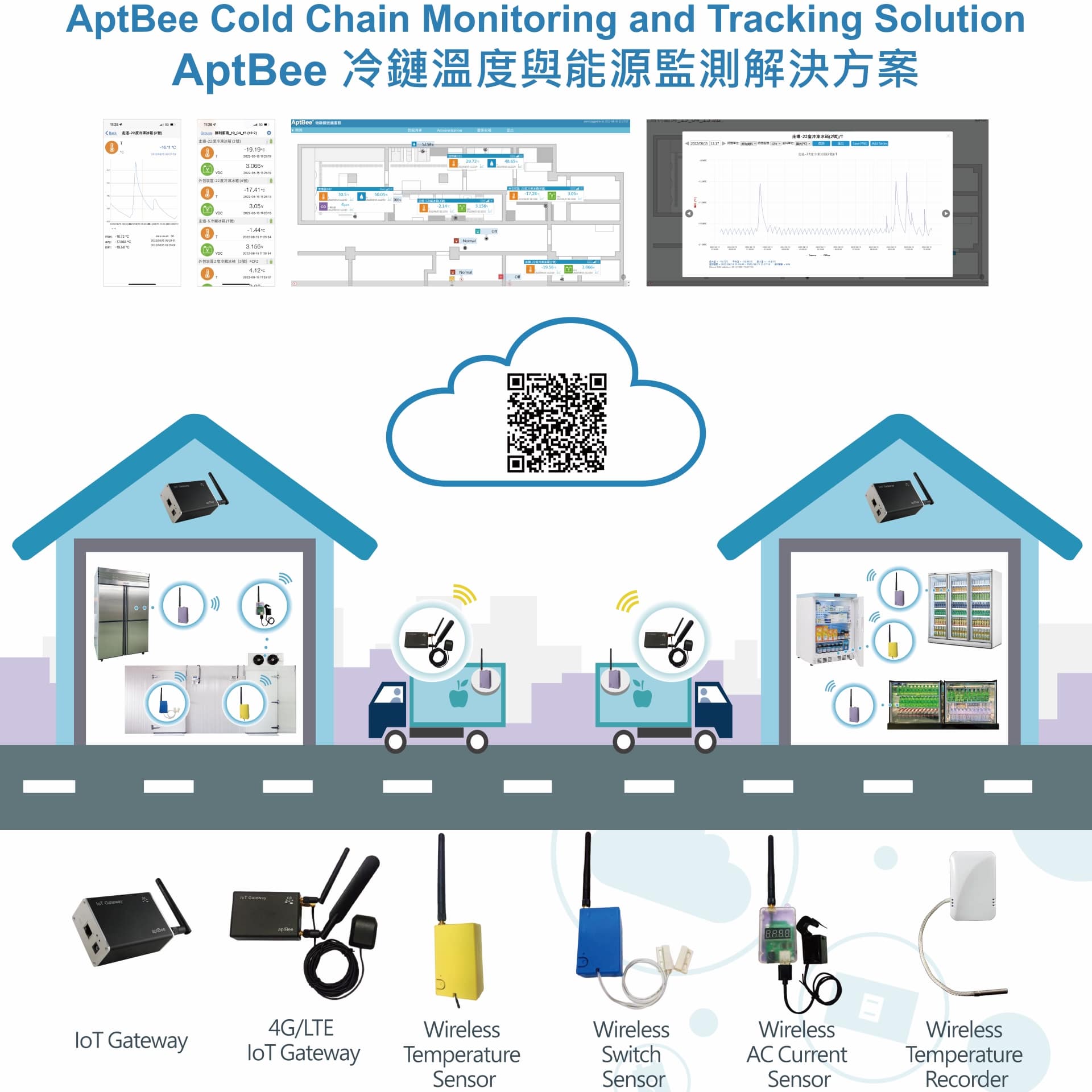 Wireless Temperature Sensor-Taiwan Smart Agriweek