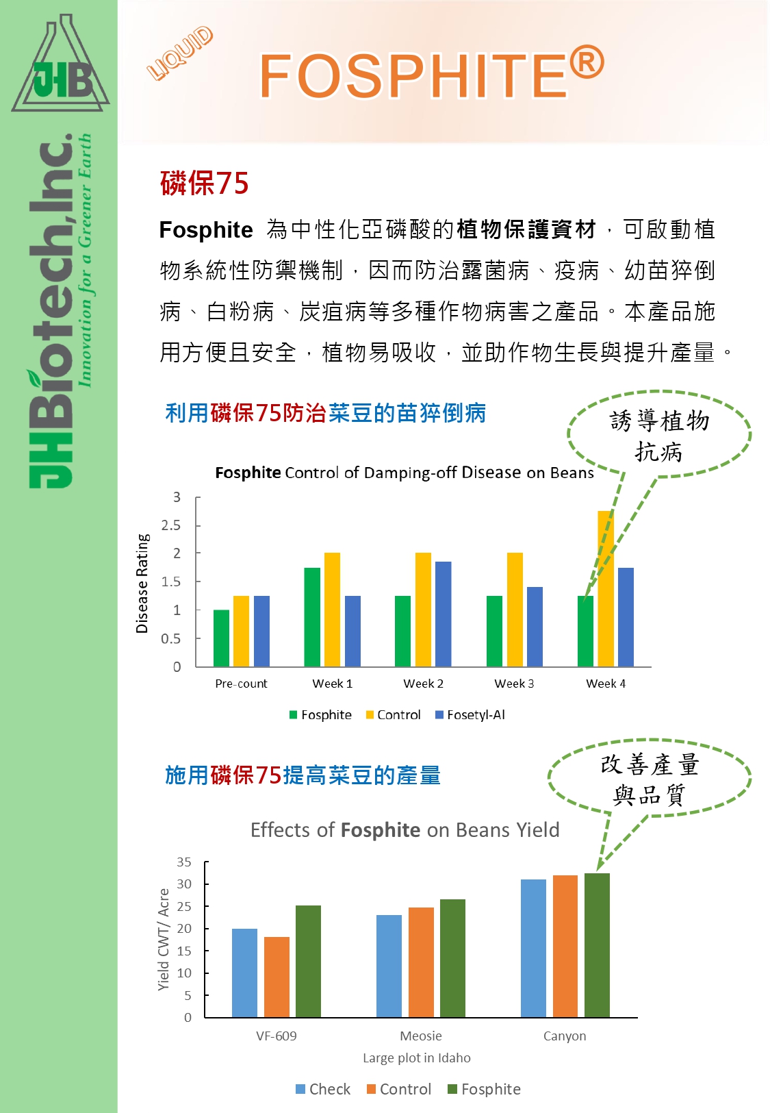 磷保75 - 高濃度亞磷酸鉀植物保護劑，誘導抗病，提升產量｜臺灣智慧農漁週
