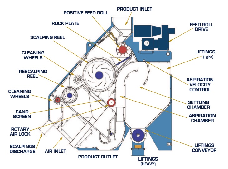 U.S. Carter Day Scalperator-Taiwan Smart Agriweek