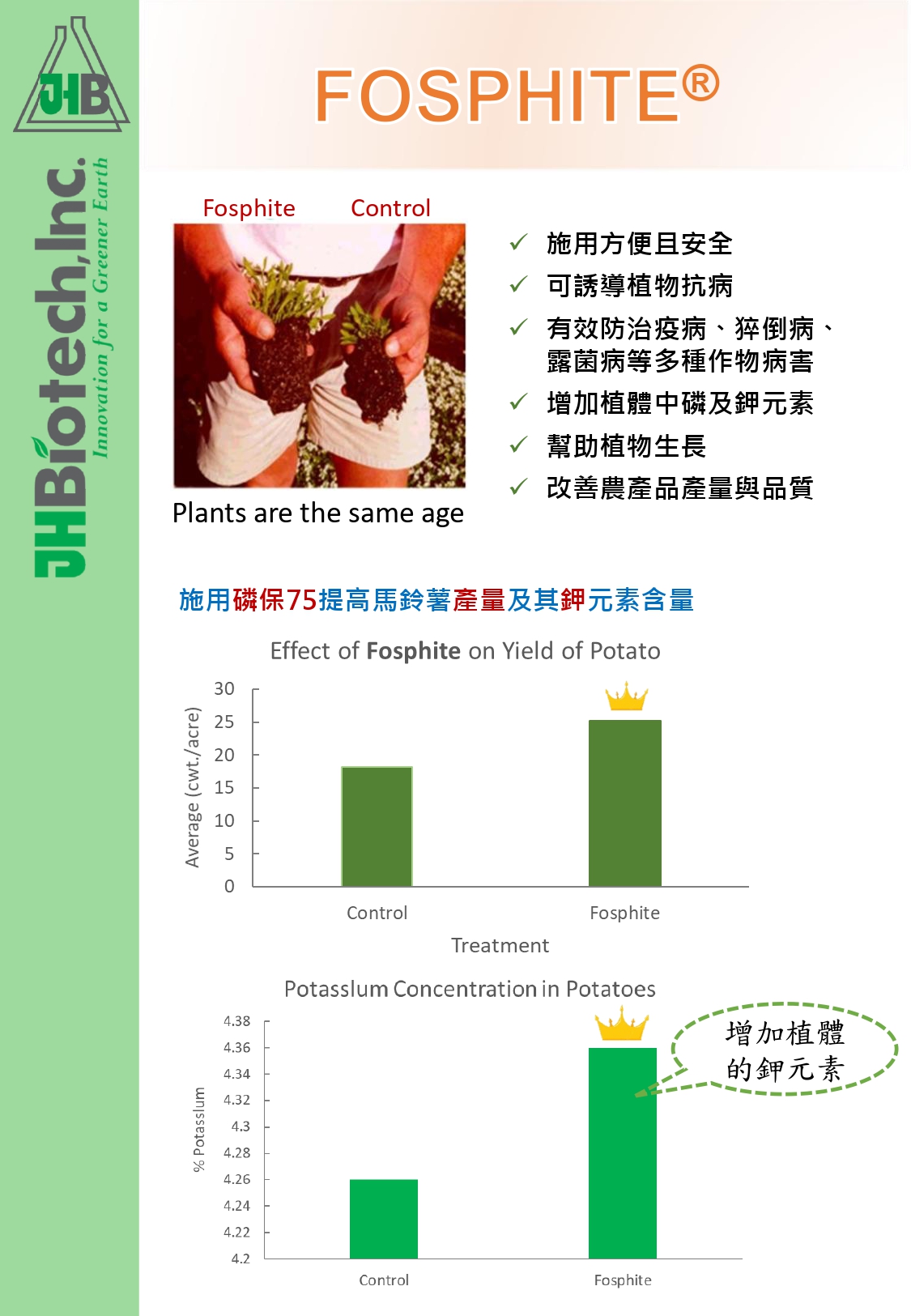 磷保75 - 高濃度亞磷酸鉀植物保護劑，誘導抗病，提升產量｜臺灣智慧農漁週