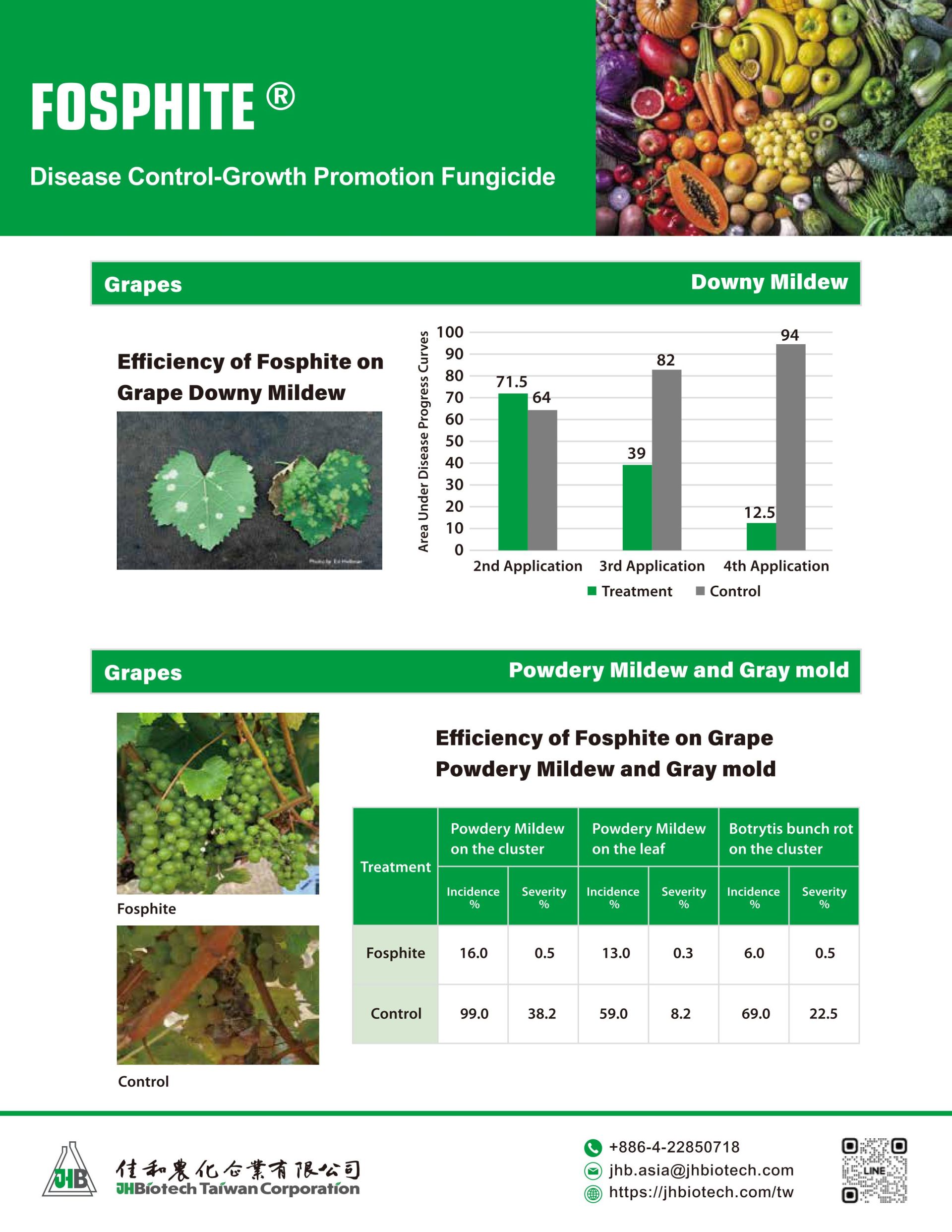 HighlyEffective Crop Fungicide | Effective Phosphite Fungicide
